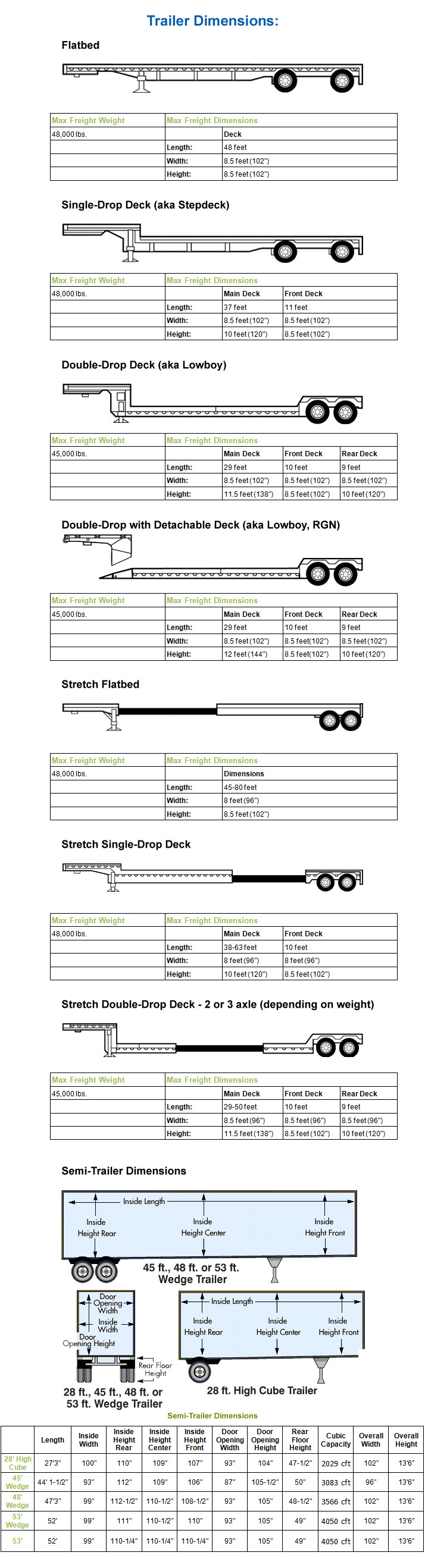 Hauling Freight Trailer Selector Guide Expressway Transportation Hauling Freight Trailer Selector Guide Expressway Transportation
